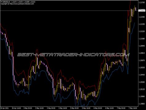 ATR Channel Indicator Top MT4 Indicators Mq4 Or Ex4 Best