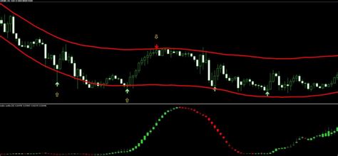 2b Reversal Pattern Pdf Guide