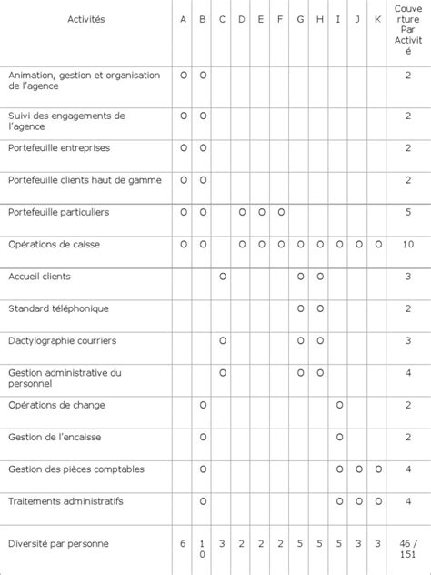 Matrice De Polyvalence Exemple Pdf