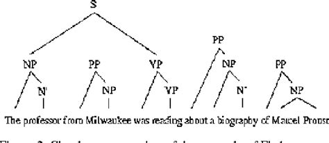 Figure 1 From A Comparison Between Syntactic And Prosodic Phrasing