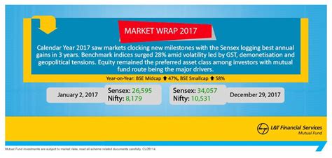 Ravi T Posted On Linkedin