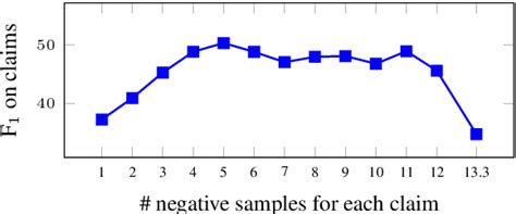 Iam A Comprehensive And Large Scale Dataset For Integrated Argument Mining Tasks