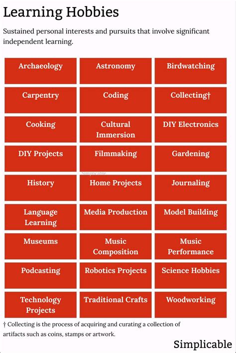 50 Examples Of Independent Learning Simplicable