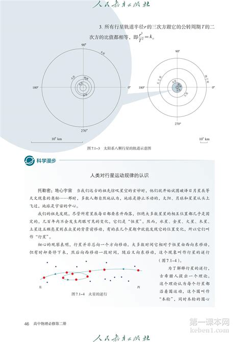 高中物理必修第二册（人教版）电子课本 51 第一课本网