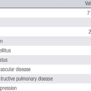 Preoperative Photo Showing X Cm Scalp Defect With Exposed Download Scientific Diagram