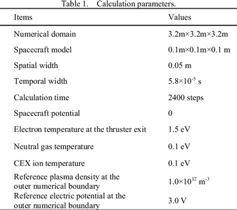 Table 1 From Development Of A Numerical Tool For Hall Thruster Plume