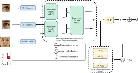 Figure 1 From Merging Multiple Datasets For Improved Appearance Based
