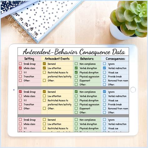 Implementing Rti And Mtss With Essential Data Tools