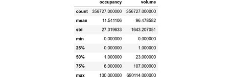 Resample Timeseries In Python We Are A Little Worried At The Pool By Oscar Rojo Medium