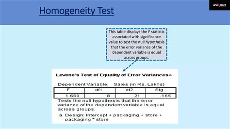Two Way Anova In Spss Procedure And Output Pdf