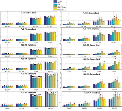 The Average Of Fle Of Covariance Matrix In Each Of Trials The Left