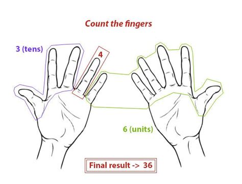 7 Multiplication Table Tricks