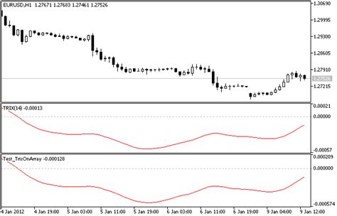 Free Download Of The Inctrixonarray Library By Integer For