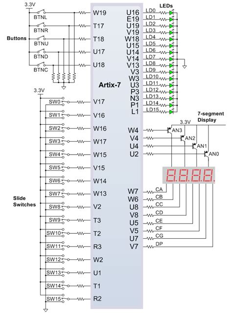 Basys 3 Pin Layout