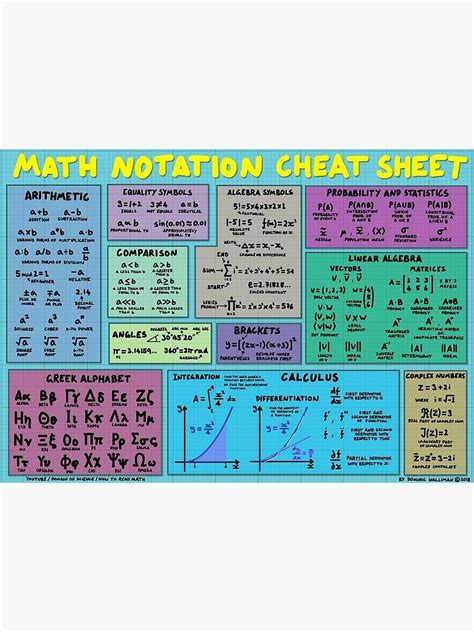 Math Notation Cheat Sheet Math Notation Math Cheat Sheet Cheat Sheets