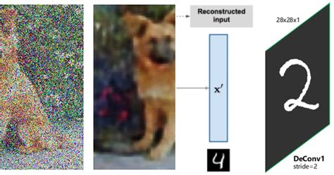 list deep learning gan curated by medic michel medium