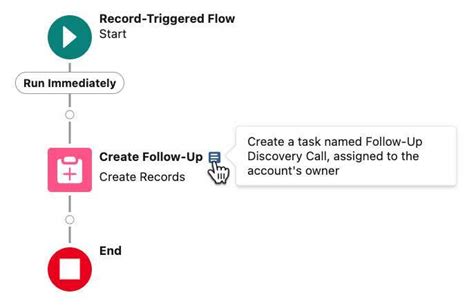 Salesforce Record Management In Flows