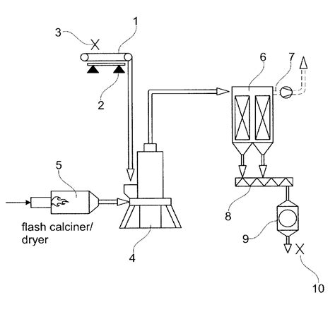 Process And Apparatus For Calcination Of Gypsum Cement Lime Gypsum