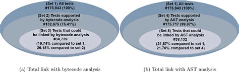 figure 1 1 from unit test generation using machine learning semantic scholar