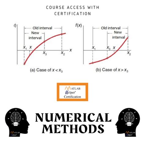 Book Premium Course Numerical Methods Matlab Helper