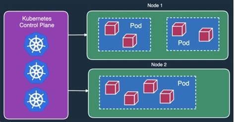 Scaling Kubernetes Alain Airom