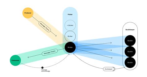 Apache Pulsar Patches Authorization Flaw Cve 2024 29834 Update Now To Protect Sensitive Data