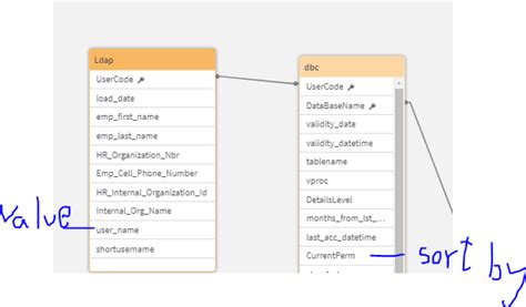 Solved Firstsortedvalue Using Parameters From 2 Tables Qlik