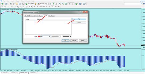How To Set MACD On Mt Chart