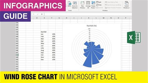 How To Make Wind Rose Chart In Microsoft Excel