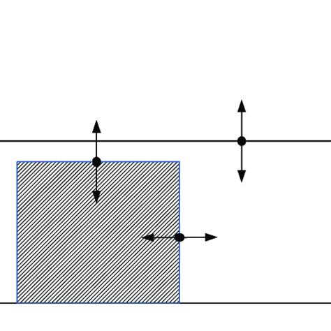 Effects Of Uncertainty In Model Parameters Download Scientific Diagram