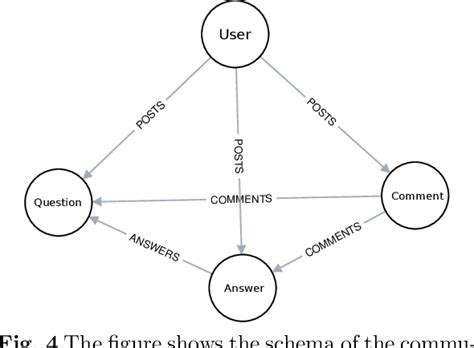 Figure 1 From A Deep Learning Based Approach For Identifying Unresolved