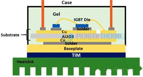 Double Sided Igbt Power Module Heat Sink Design Manufacturer By Pioneer Thermal Custom Heat