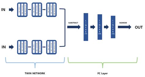 Github Sangmyung University Prlab Ppg Biometric