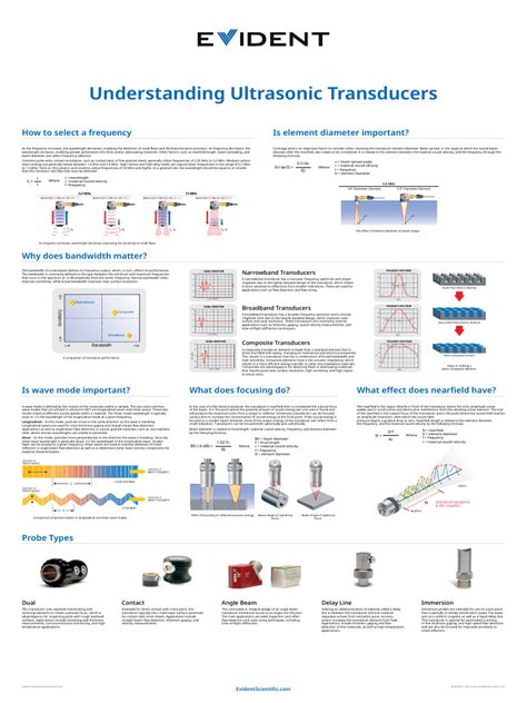 Understanding Ultra Pdf Waves Bandwidth Signal Processing