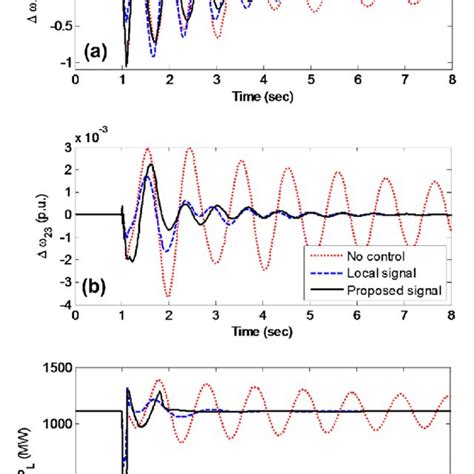 Pdf A Hybrid Firefly Algorithm And Pattern Search Technique For Sssc Based Power Oscillation