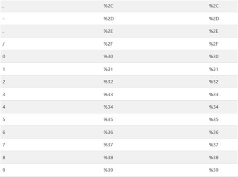 url中 GET请求 中包含特殊符号字符等导致请求报错的解决方案 UnmatchedSelf 博客园