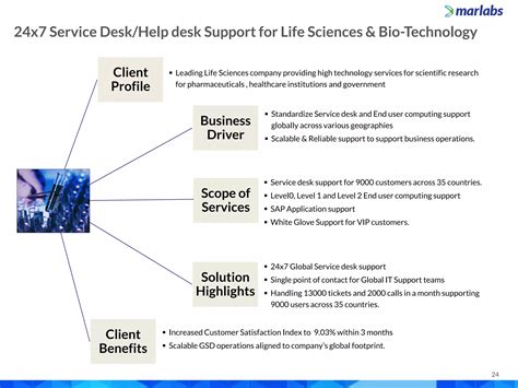 Marlabs Capabilities Overview Infrastructure Services Pdf
