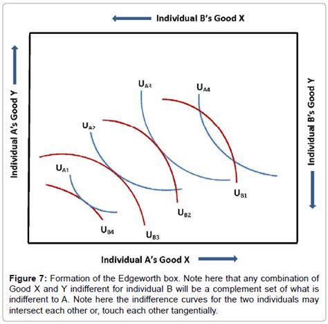 Primary Health Care Open Access Formation