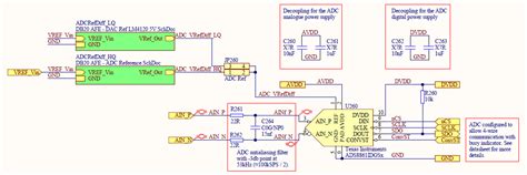 ADS ADS ADS Not Releasing SDO On Power Up Data