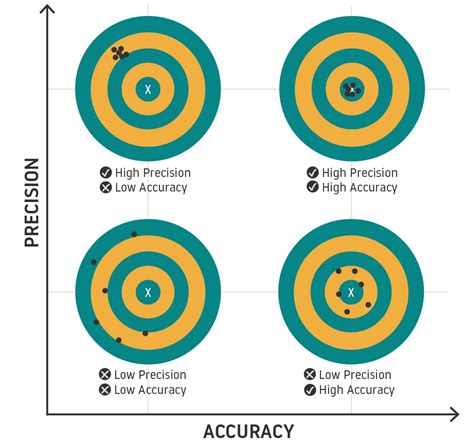 Machine Learning Accuracy True False Positive Negative 25