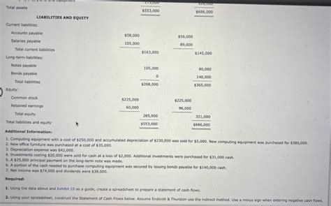 solved appendix 11b using a spreadsheet to prepare a