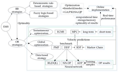 Depiction Of The Schematic Diagram Of This Paper Download Scientific Diagram