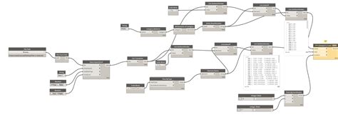 view to sheet viewport create error revit dynamo
