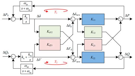 energies free full text a feedforward control based power