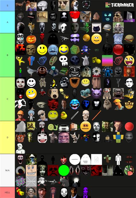 Nicos Nextbots Currently Up To Date Nextbots Tier List Community