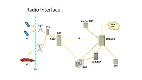 gsm radio interface pptx computer networking computing