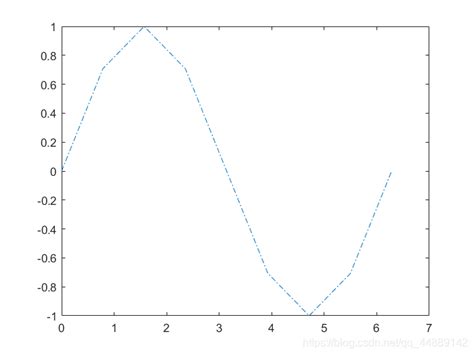 Matlab中plot基础用法matlab Plot Caption Csdn博客 Matlab中plot基础用法matlab Plot Caption Csdn博客