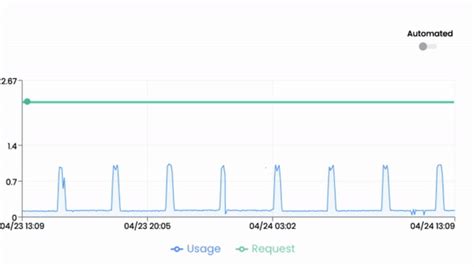 scaleops cloud native optimization on linkedin kubernetes resource optimization scaleops