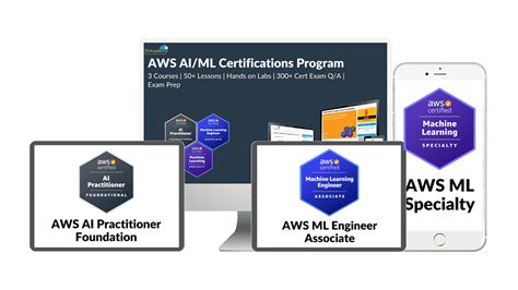 Aiml Aws Azure And Genai Certification Program