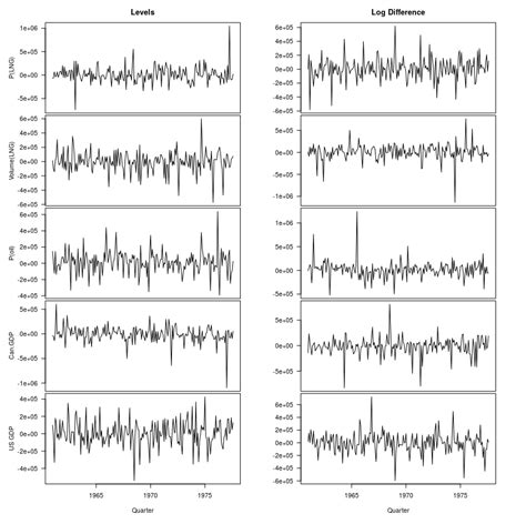 how to move y axis labels away from r plot using lapply in r stack overflow